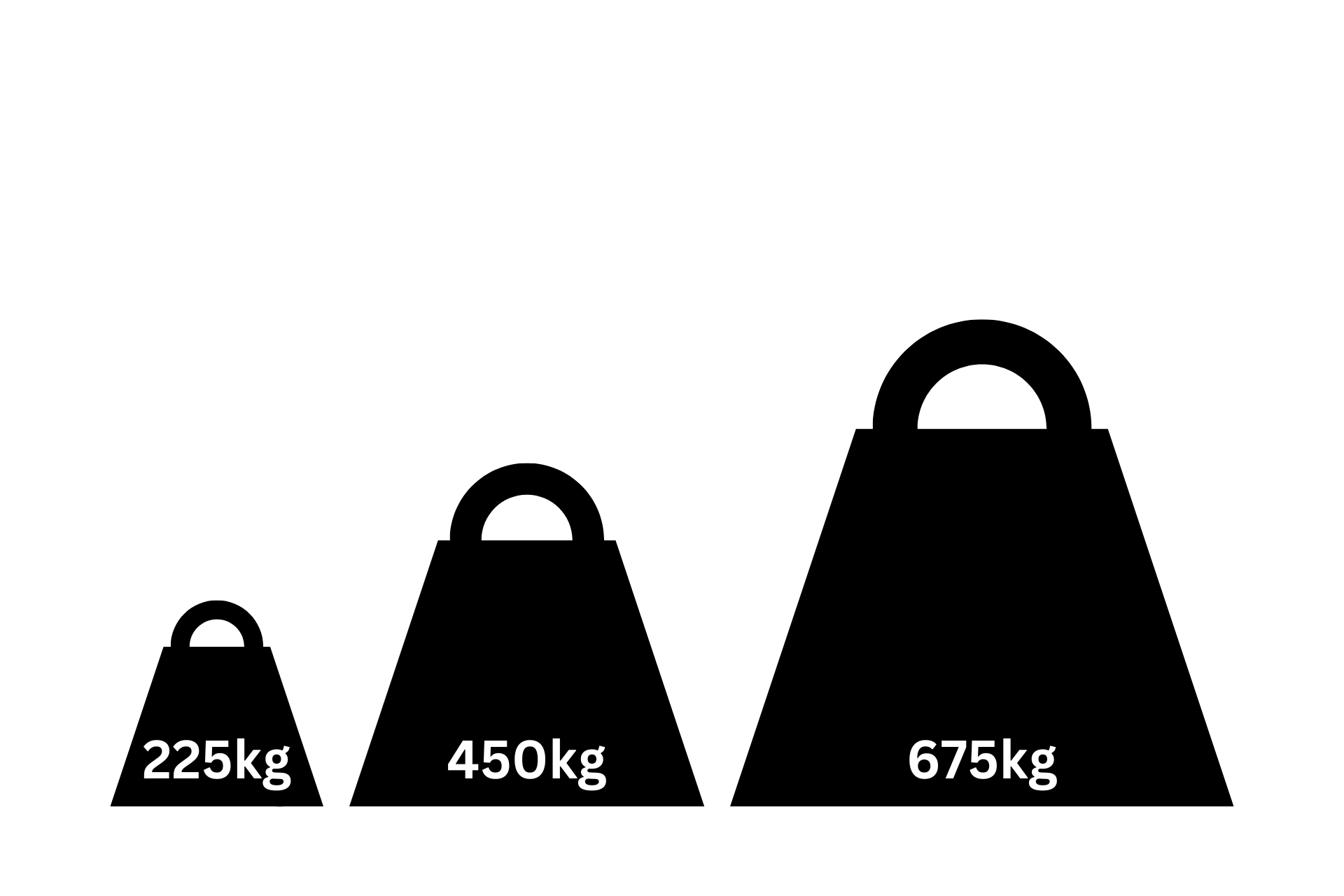 Which scaffolding holds more weight?